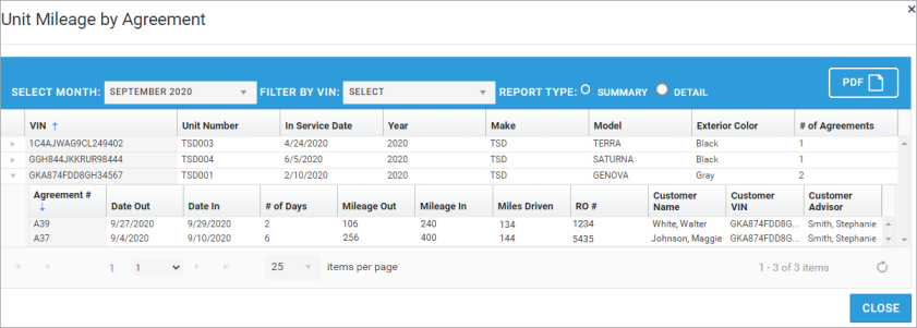 Unit Mileage by Agreement Report